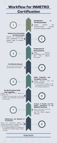 Workflow INMETRO Certification – Brisa